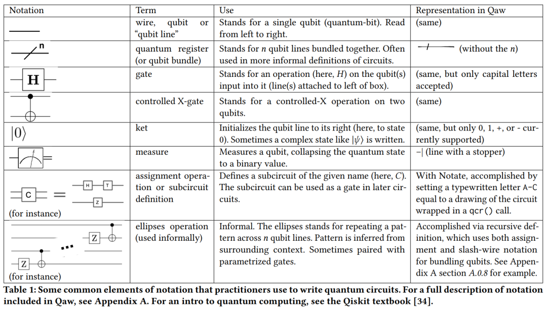 這篇罕見的符號程式設計論文，讓你在Jupyter Notebook中手繪草圖並變成程式碼 - 幫趣